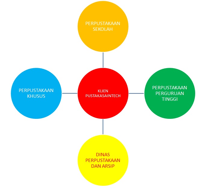 Pustaka Saintech